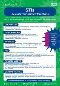 Resources - Open Clinic